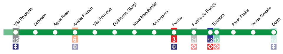 Meu Transporte News- Metrô: BOMBA! Obras de expansão da Linha 2-Verde ...