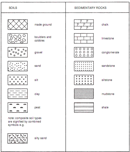 BUILDER'S ENGINEER: Recording Information – Trial Pit and Borehole Logs ...