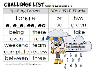 Sailing Through 1st Grade: Open Court Imagine It Unit 5 Support Materials