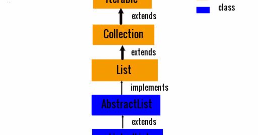 Linkedlist Java ~ Java95