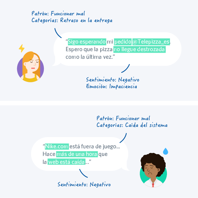 @_Sentisis la tecnología semántica para entender a tus consumidores ...