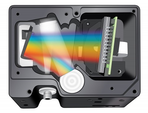 Global Fiber Optical Spectrometer Market 2018 - Ocean Optics, Avantes ...