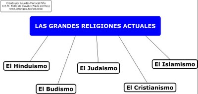 RELIALBA: MAPAS CONCEPTUALES SOBRE LAS RELIGIONES.