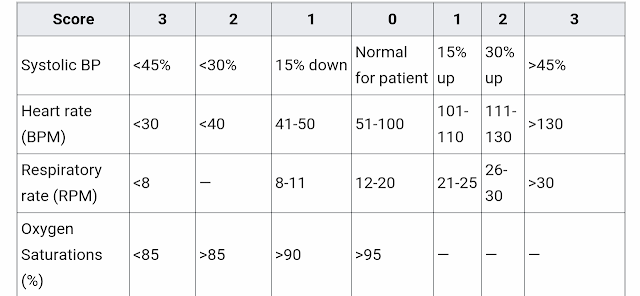 Early Warning Score (EWS) - Mr. Green Healt Nurse