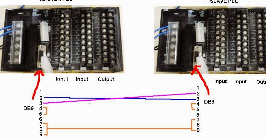 Komunikasi antar PLC dengan serial port RS232