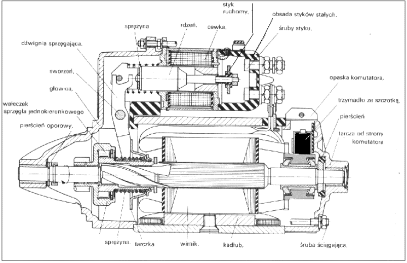 Samochody : Budowa samochodu i silnika