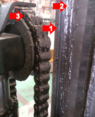 PAPASARI: Pelumasan pada rantai dan tiang Forklift