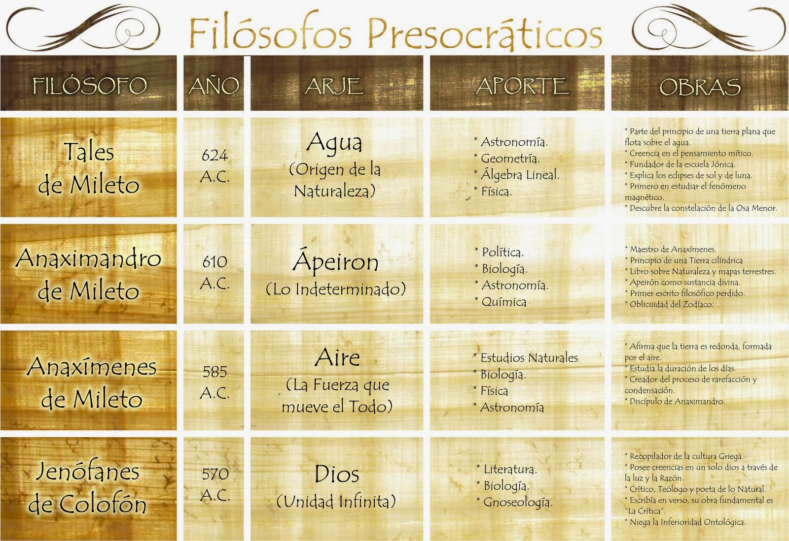 Portafolio Filosofía: Filosofía Presocrática