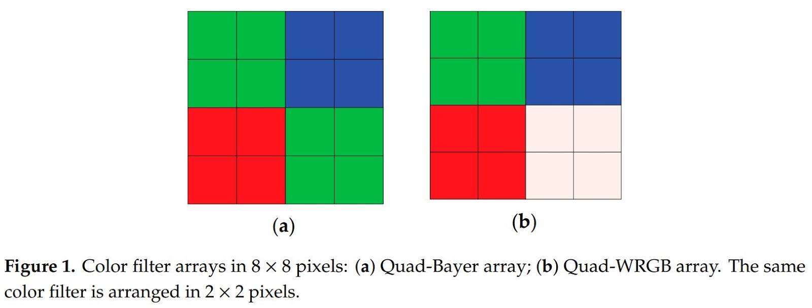 Image Sensors World: Quad WRGB Pixels with S-DTI