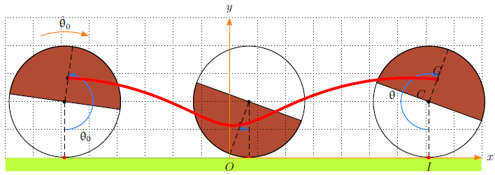 PStricks : applications: Mouvement d'un demi-disque fixé à l'intérieur ...