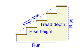 Various Components of Staircase and their Details - civilengineer friend