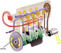 Pengertian Motor Bakar
