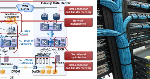 Routing & Switch Engineering