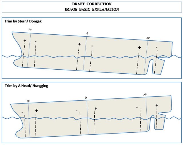 Parama Dirma, ANT III: .DRAFT CORRECTION.