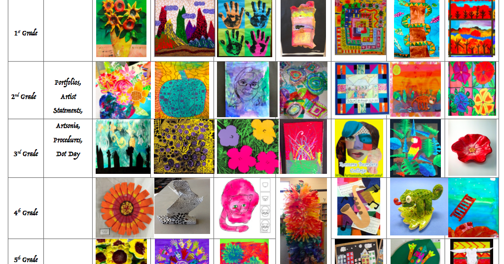 Art from Chaos: Thematic Unit Template