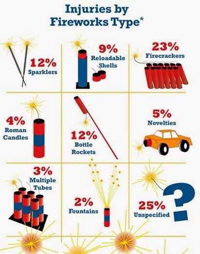 MiddletownMike: Fourth Of July Safety Tips To Remember