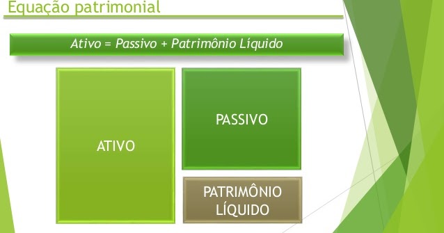 Essenziale Prime: Ativo, Passivo e Patrimônio Líquido