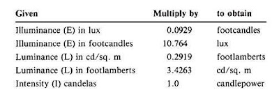 Watt Per Square Feet Method ~ Electrical Knowhow