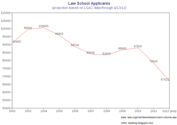 LSAT Blog | NYC LSAT Tutor | Logic Games | Logical Reasoning | Reading ...