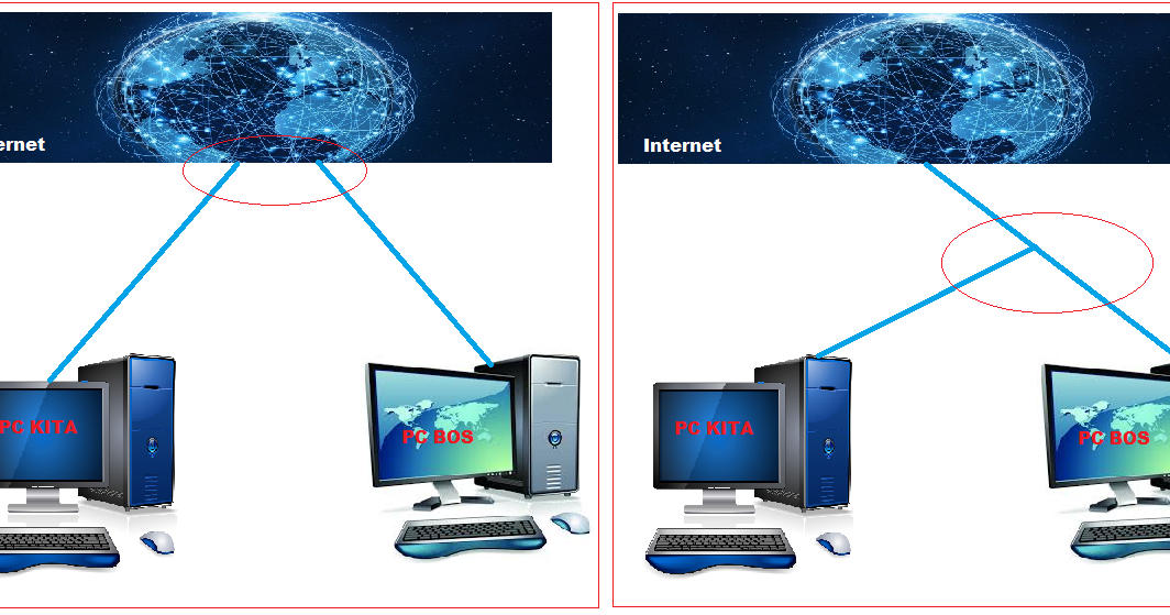 Cara Akses Internet dengan Jalur milik Bos