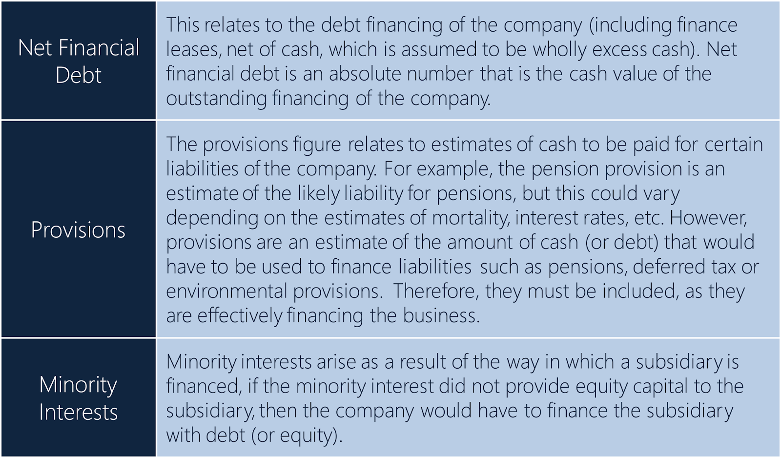 Experts in Financial Training: Matching Returns and Capital – Operating ...