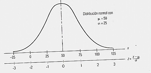 Distribucion de la Probabilidad Normal: Distribucion Normal de la ...