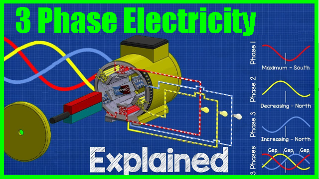 How Three Phase Electricity works - The basics explained - electrical ...