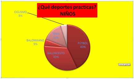 HERALDITO: ENCUESTA: ¿PRACTICAMOS DEPORTE?