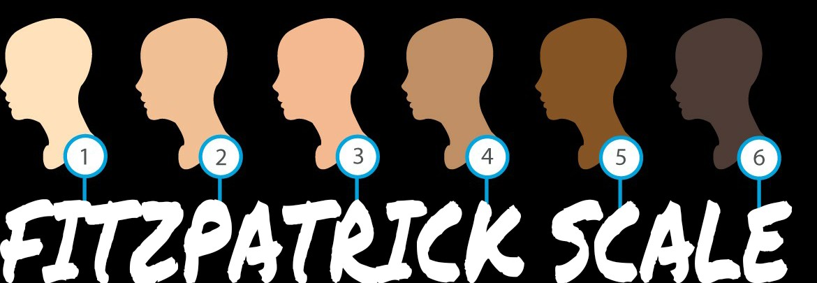 MBBS DOCTORS: Immediate Tanning: Skin Hyperpigmentation