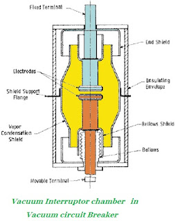 Vacuum Circuit Breaker Construction and Working Principle