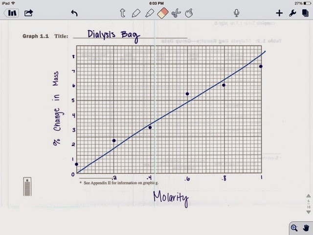 AP Bio - Tom Skilling's Table: Diffusion Osmosis Lab