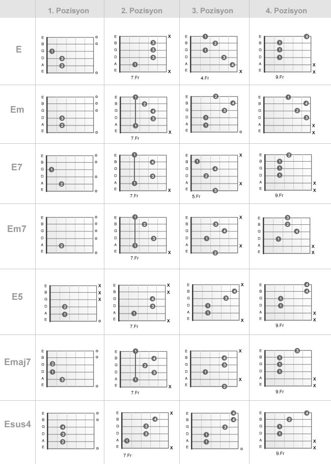 Akor Cetveli - Akor Cetveli - Şarkı Akorları ve Sözleri