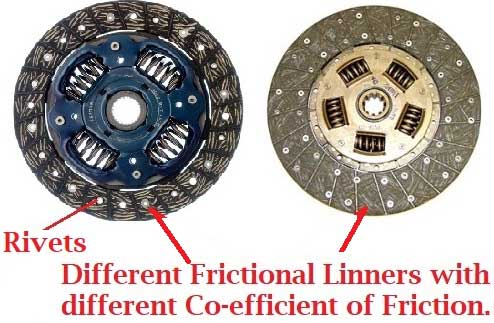 What is Clutch lining Or Friction material? Types of Clutch Friction ...