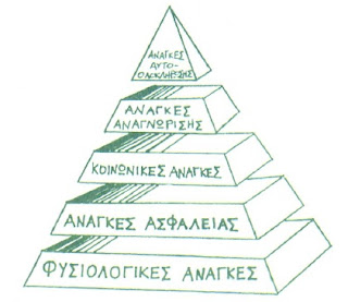 Η ΠΥΡΑΜΙΔΑ ΤΟΥ MASLOW: Η Πυραμίδα του Maslow