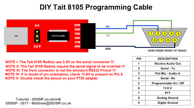 Marrold's Blog: Making a DIY programming cable for the Tait 8105 Radios