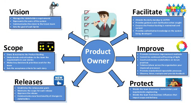 Agile Management Lifestyle