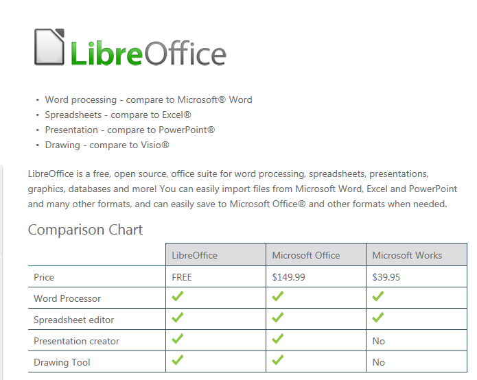 Hodentek: Get this free, Open source office suite - LibreOffice
