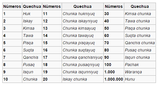 Matemáticas en las Civilizaciones