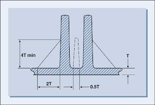 Mold technology: Gussets
