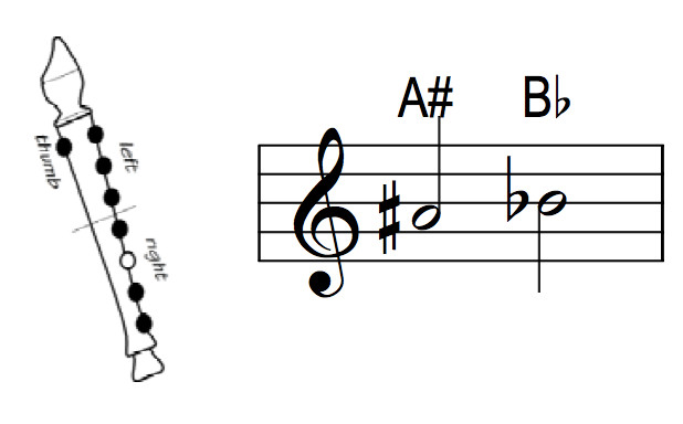 Learning Alto Recorder: 2016