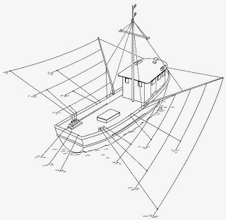 Perikanan dan Kelautan Blog: Pancing Tonda