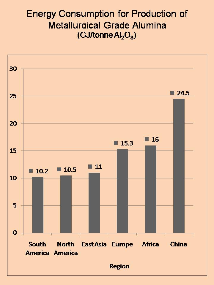 Alumina Technology (CETI Enterprises): International Benchmark of ...