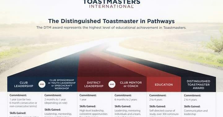 The New Pathways -- My Pathways DTM