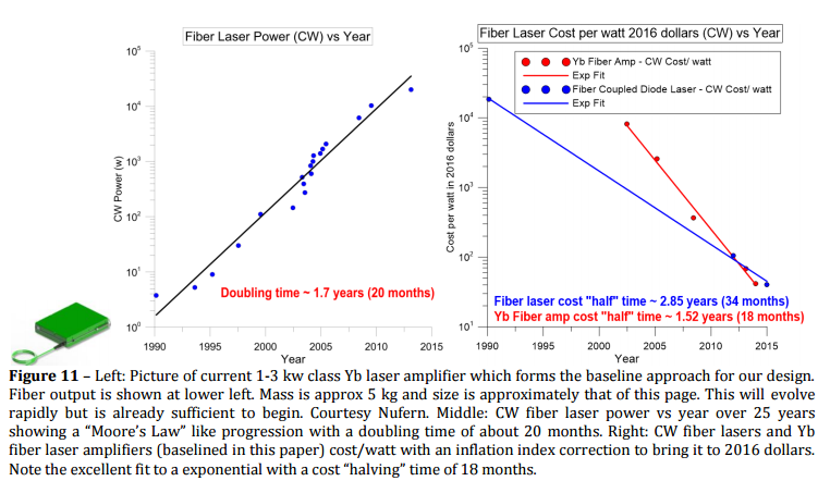 $100 million Breakthrough Starshot small interstellar probe project ...