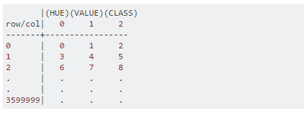程式扎記: [ Python 常見問題 ] Numpy - Selecting rows in numpy ndarray based on ...