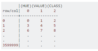 程式扎記: [ Python 常見問題 ] Numpy - Selecting rows in numpy ndarray based on ...