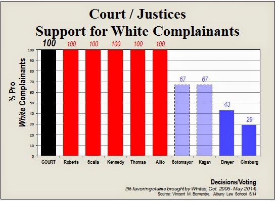 New York Court Watcher: (Part 12--Summary w/ Update) The Supremes ...