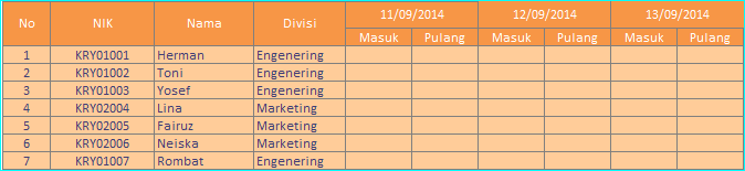 Cara Menggunakan Pivot Table Contoh Kasus Absensi Pegawai | Erns Excel