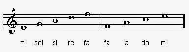 El baúl de 7 notas: Elementos básicos de la altura del sonido