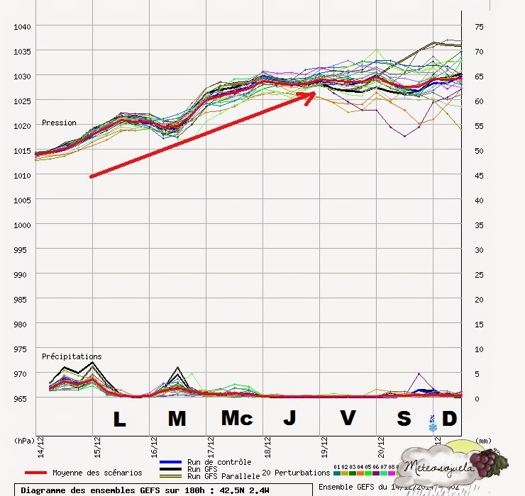 METEOSOJUELA. " Tu tiempo en el momento": PREDICCION METEOROLOGICA LA ...